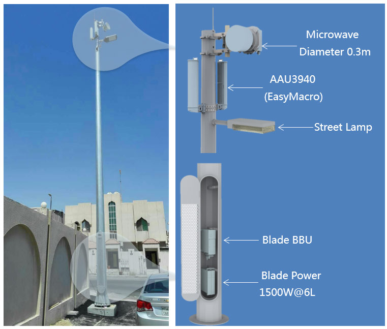 Applications - Saudi Arabia Builds the World's First Integrated Intelligent Lamp Pole-mounted Site
