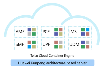 5G-oriented-Telco-Cloud-Service-centric-Unleashing-the-Value-of-Network ...