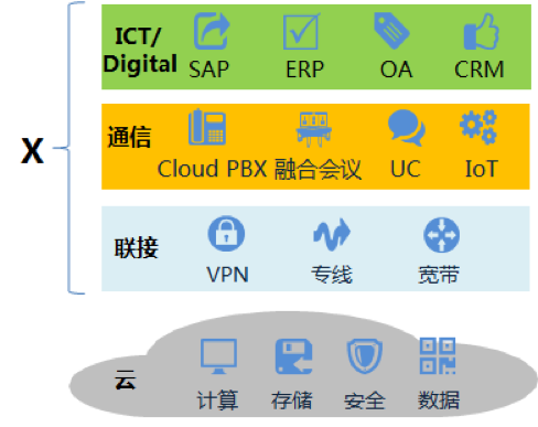 implementing-the-cloud-x-strategy