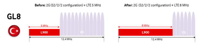 First Live GL Spectrum Sharing with overlapping carriers’ trial on ...