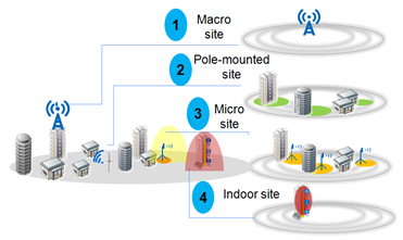 Multi-Layer Networks: the Site Deployment Model of the MBB Era