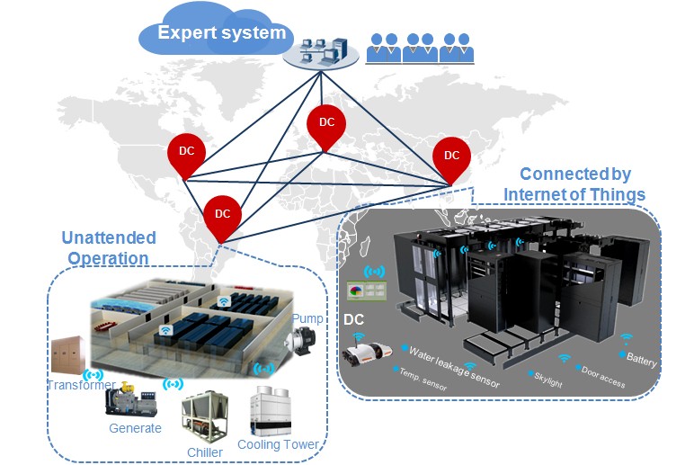 Smart Data Centers Are the Foundation Of A Better Connected World