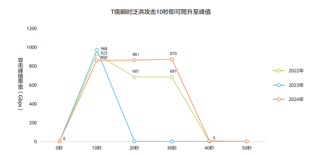 AI WAN@517电信日 | 浙江联通携手华为基于AI集群路由器打造“互联网2030”创新标杆，为区域数字经济发展保驾护航