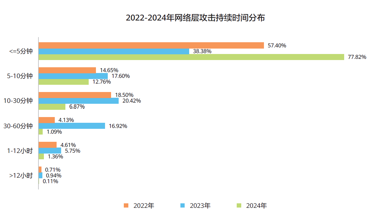 AI WAN@517电信日 | 浙江联通携手华为基于AI集群路由器打造“互联网2030”创新标杆，为区域数字经济发展保驾护航