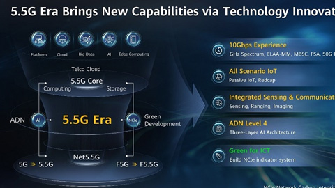 Huawei Carrier- A leading global ICT solutions provider